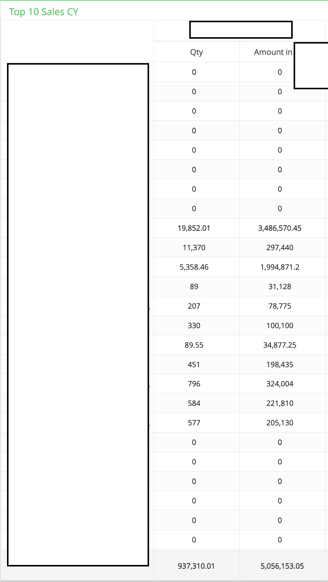 How to change the value alignment of the heading/values in the list set ...