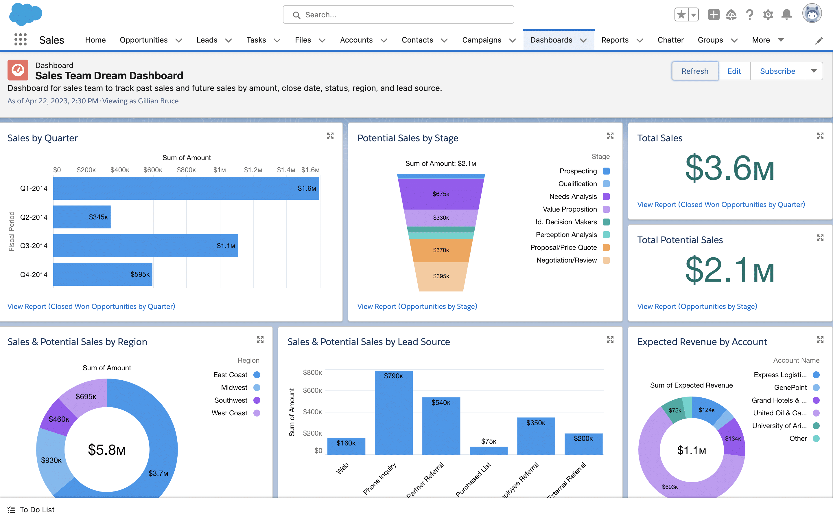 CRM Pricing: How Much Do CRMs Cost? | Creatio