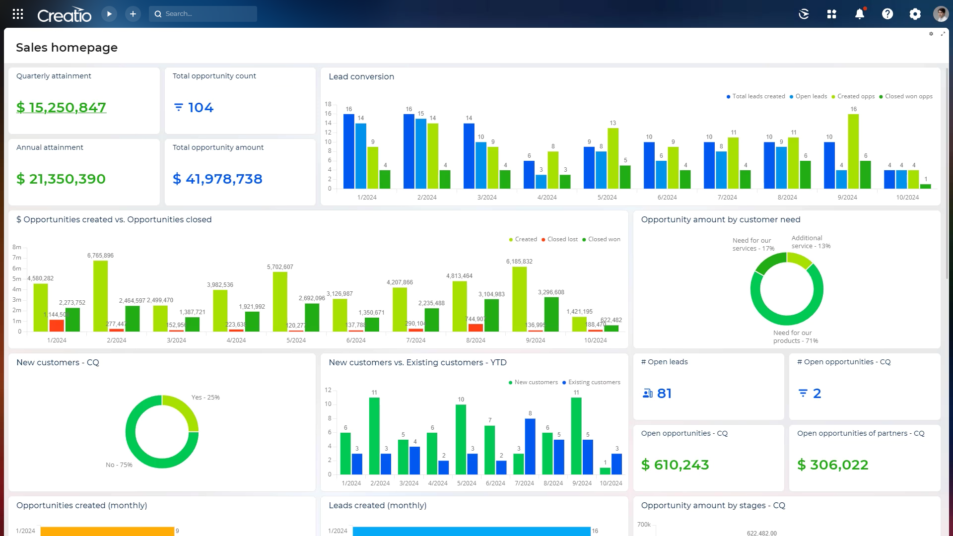 What is Revenue Operations? Definitive Guide to RevOps | Creatio