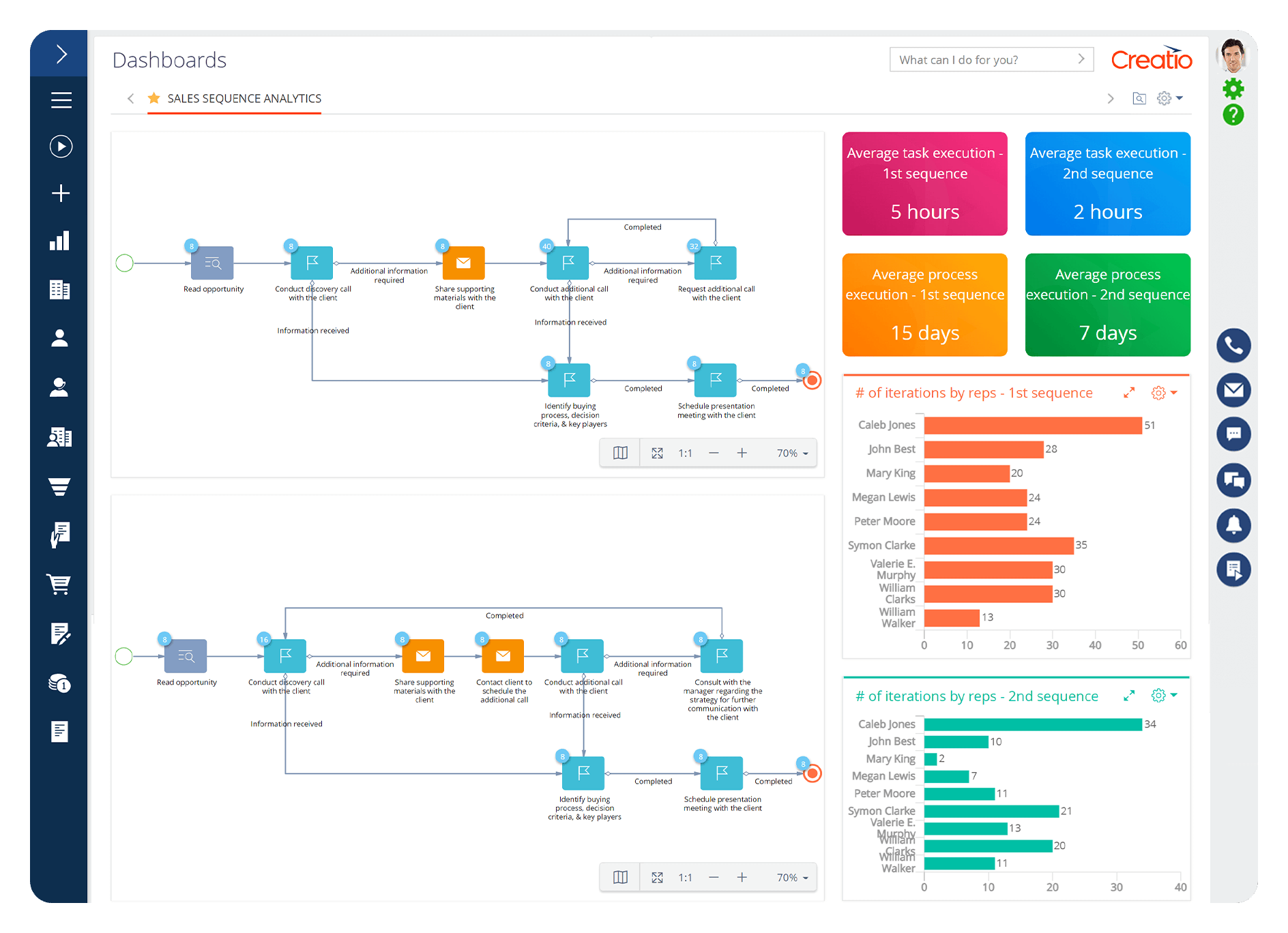 What is BPMS? Definition & Key Features | Free Trial | Creatio