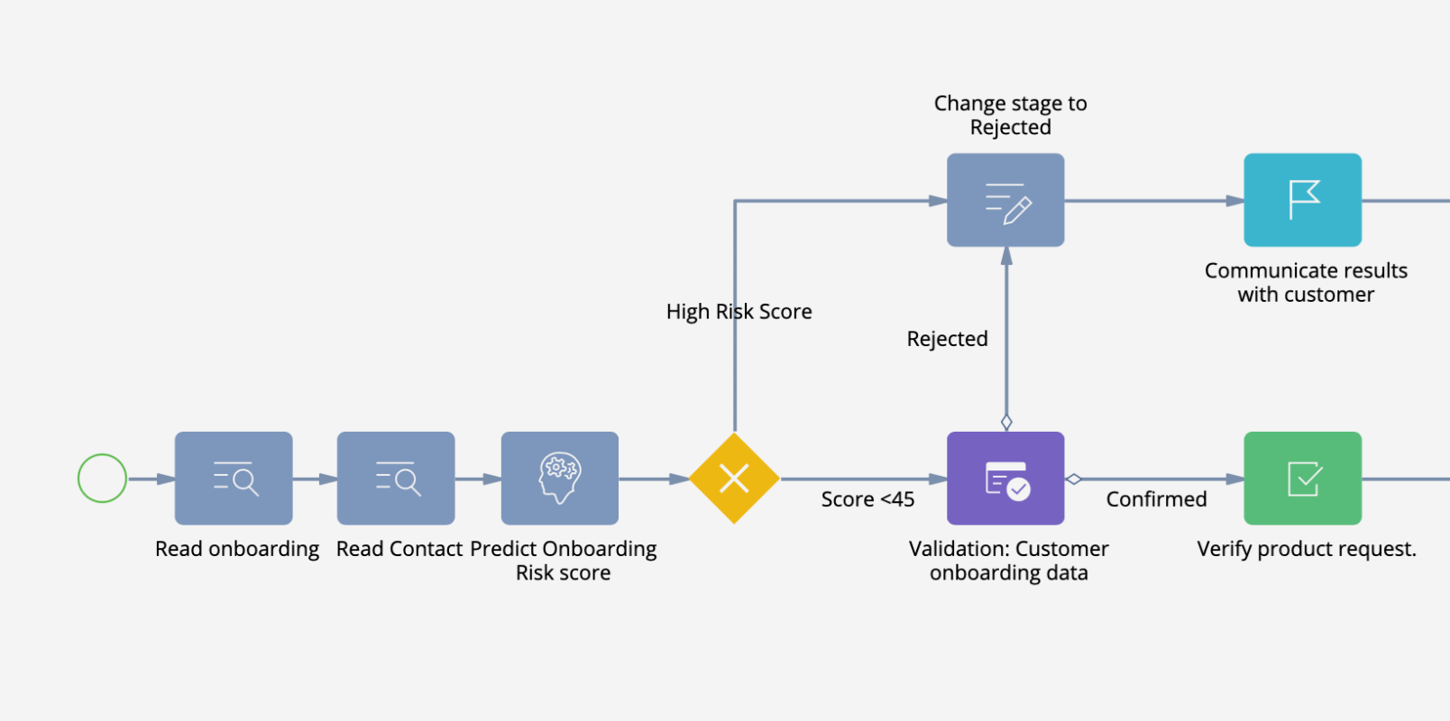 Creatio CRM Software | Product Description | Free Trial