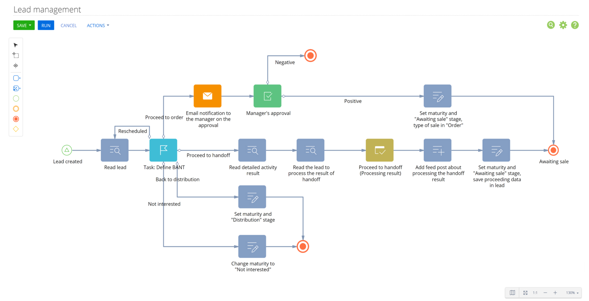 Creatio vs. Competitors Detailed Comparison