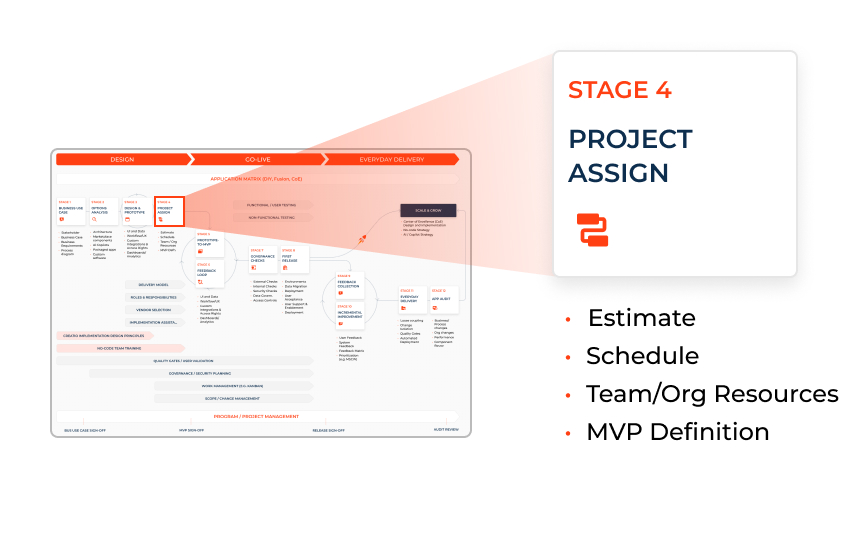 Stage 4: Project Assignment | Creatio No-Code Toolkit