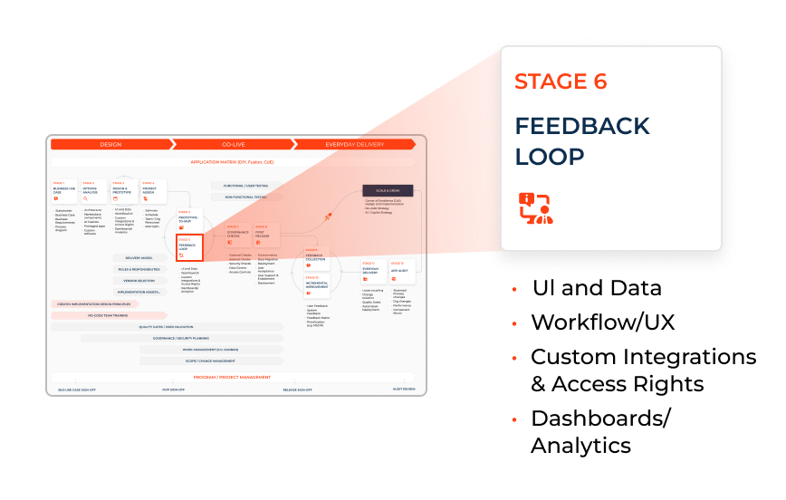 Stage 6: Feedback Loop | Creatio No-Code Toolkit