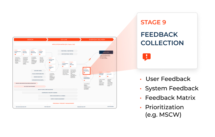 Stage 9: Feedback Collection | Creatio No-Code Toolkit