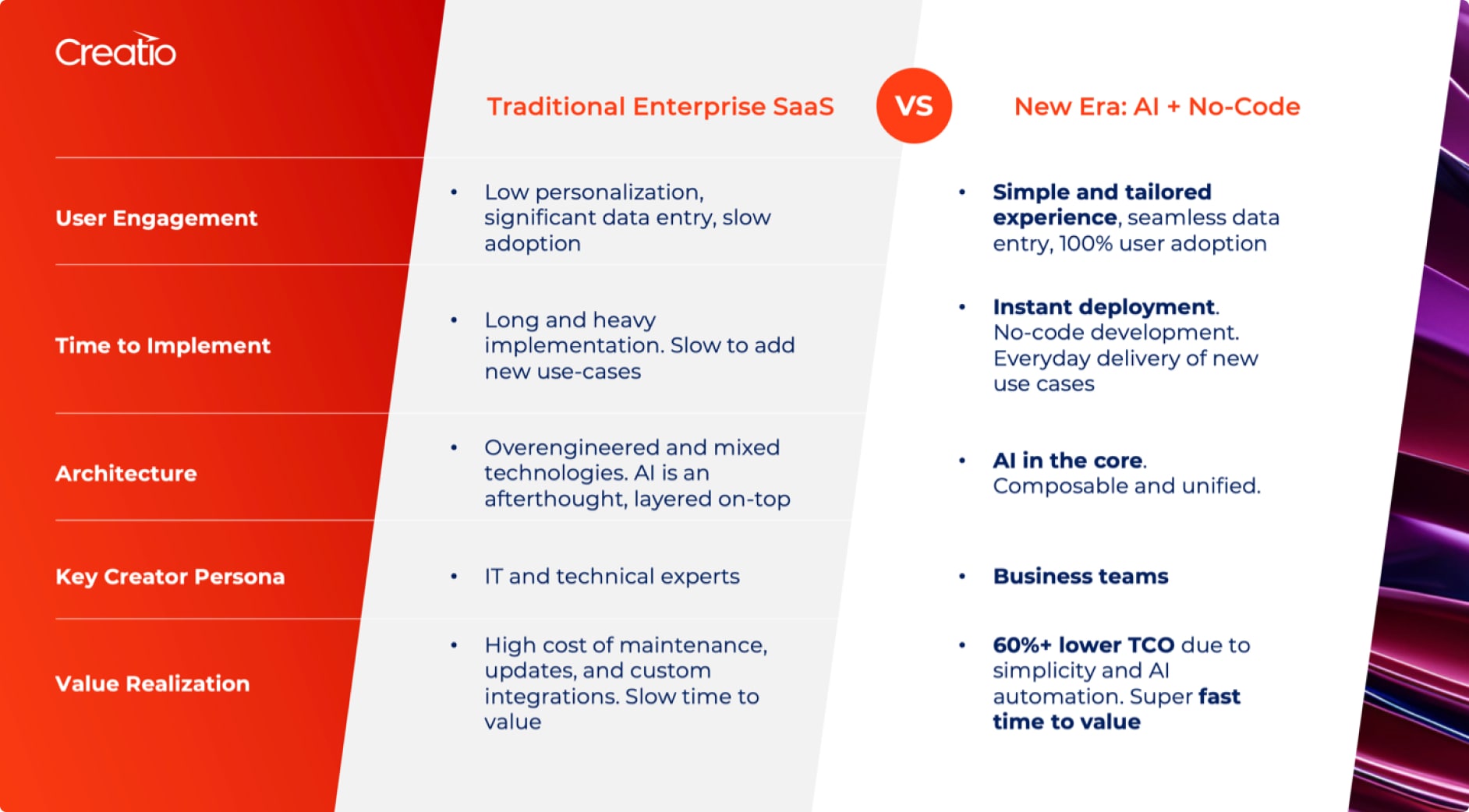 A New Era Alternative to Legacy CRM | Part 1 | Creatio