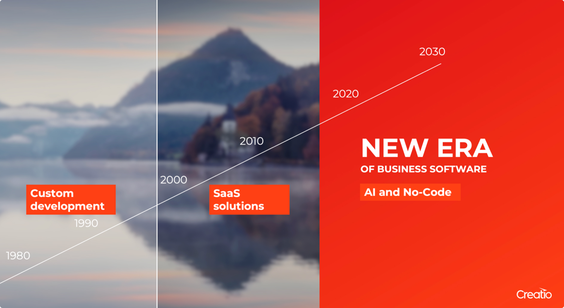 A New Era Alternative to Legacy CRM | Part 1 | Creatio