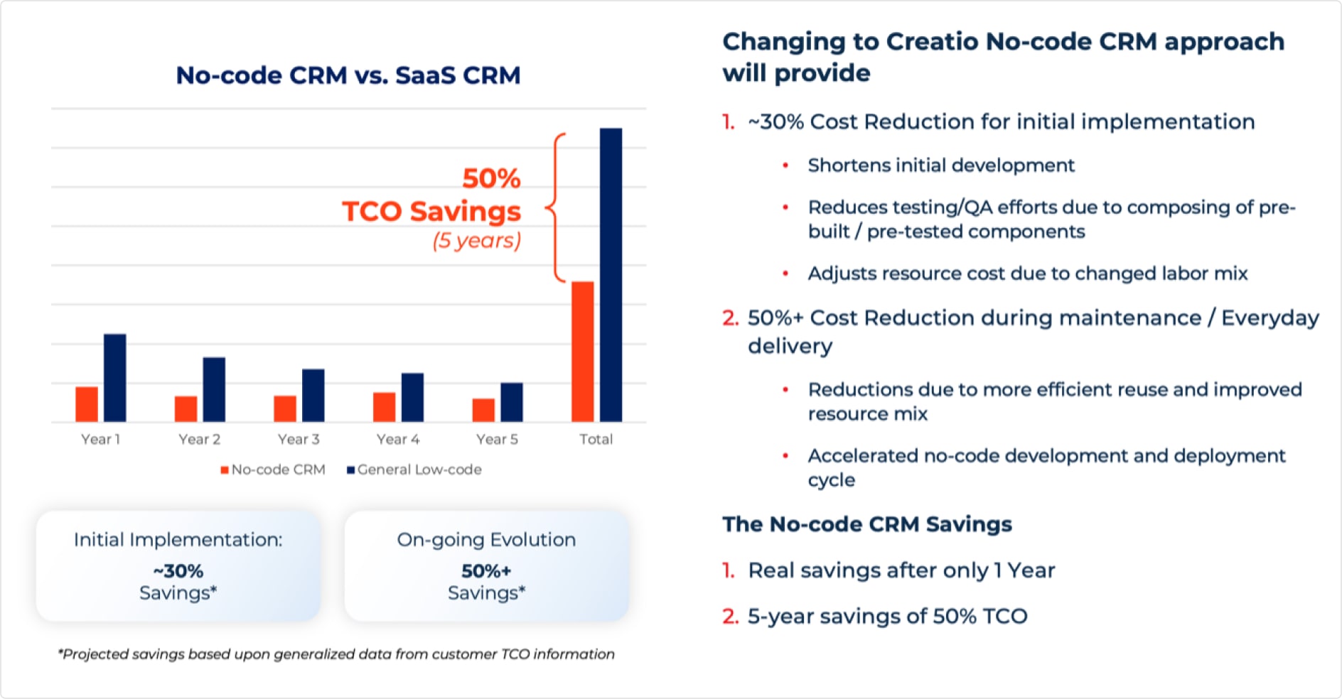 A New Era Alternative to Legacy CRM | Part 2 | Creatio