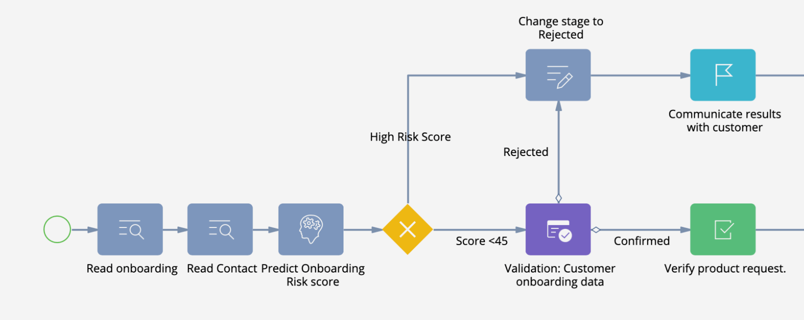Apa itu sistem CRM? Panduan Lengkap: Definisi & Manfaat | Creatio
