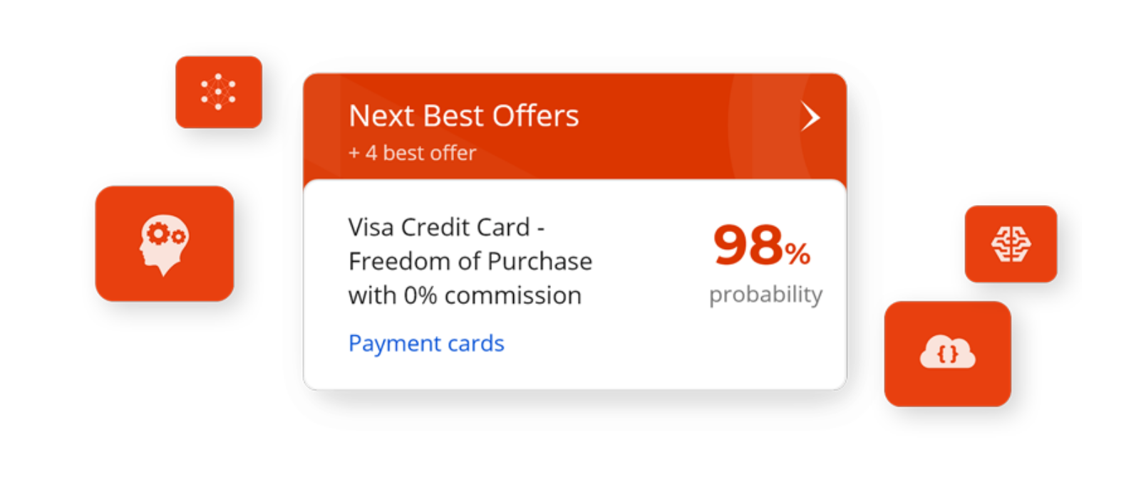 What is No-code? A Full Guide to No-code Development | Creatio