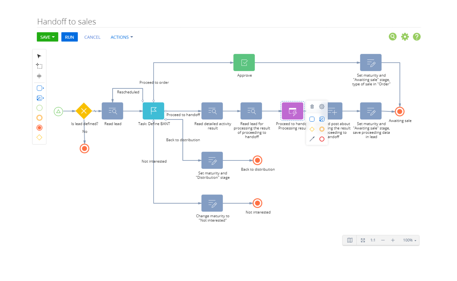 What Is A Workflow Definition Examples And Use Cases Creatio