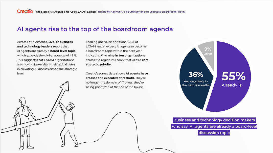 The State of AI Agents & No-Code: LATAM Edition Report | Creatio