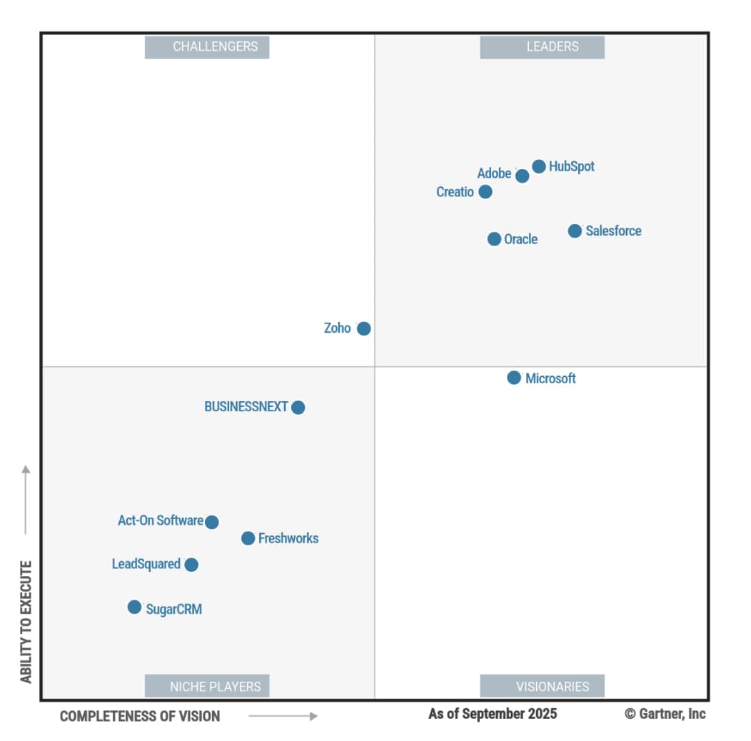 2025 Gartner Magic Quadrant for B2B Marketing Automation Platforms ...
